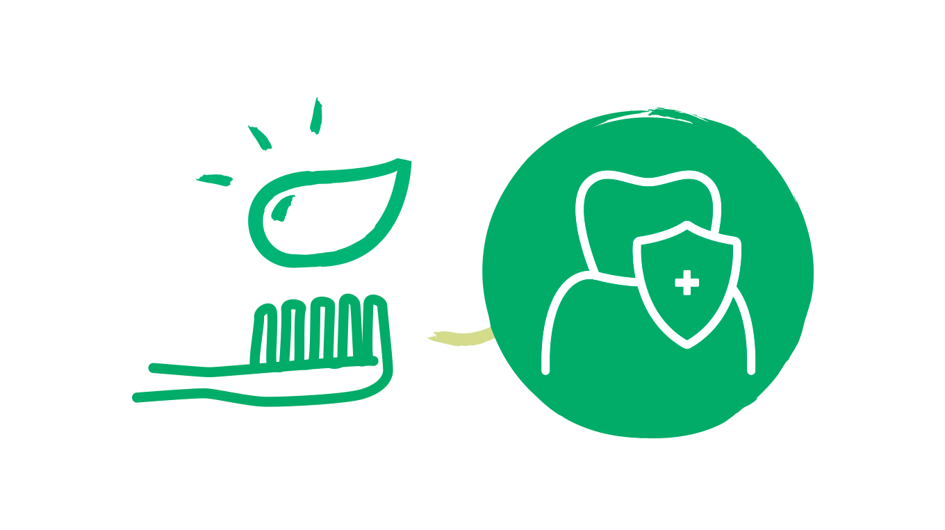 ¿Qué es el flúor? Respuesta en el glosario de salud oral GUM®