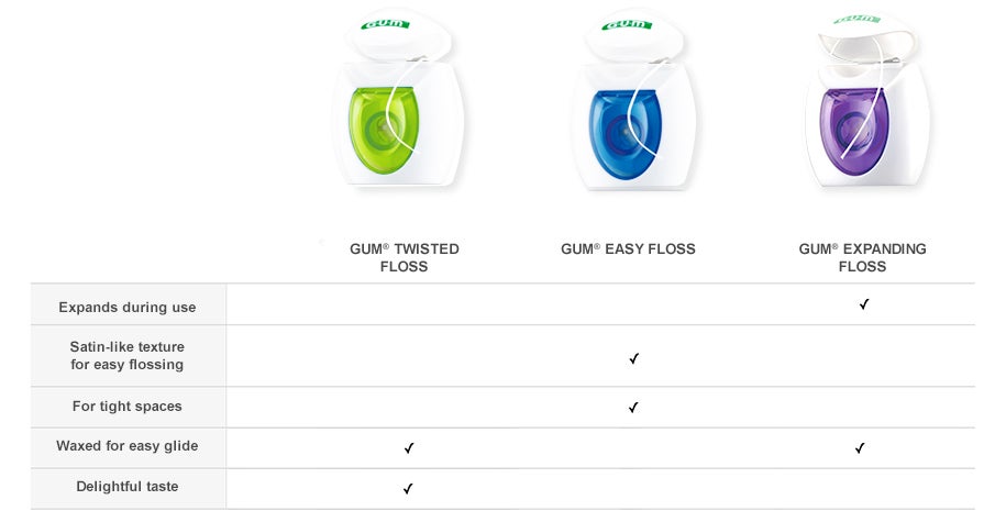 Flossing 1:1 When and How to Get Started