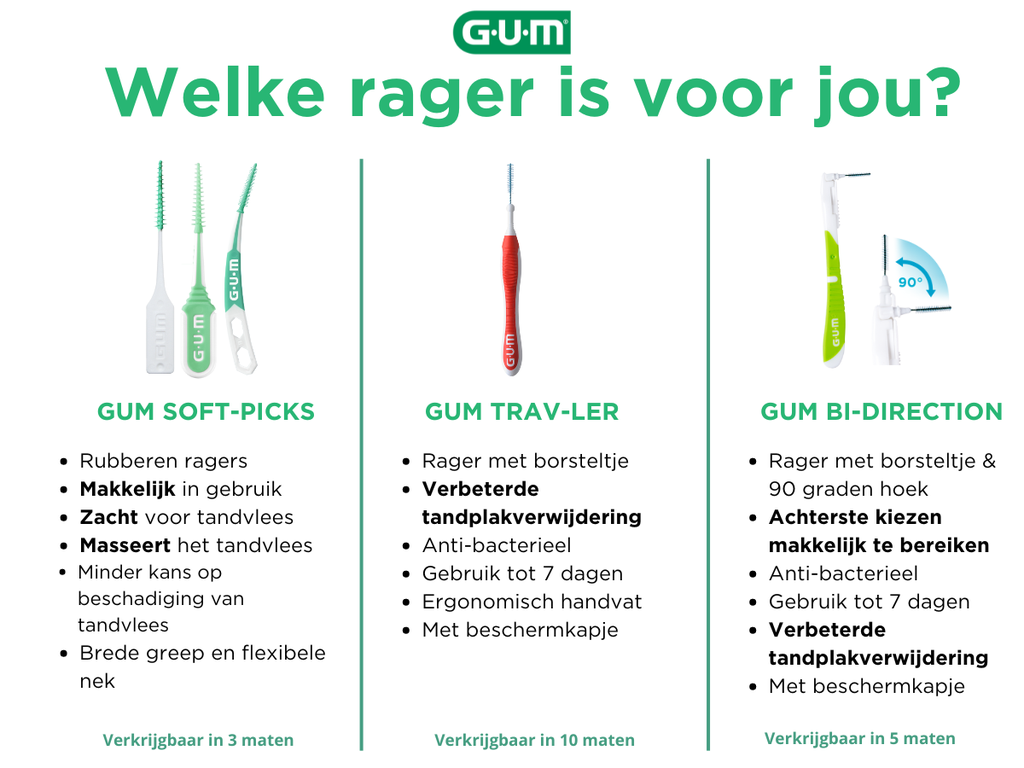 Welke ragers zijn het beste? Voor- en nadelen