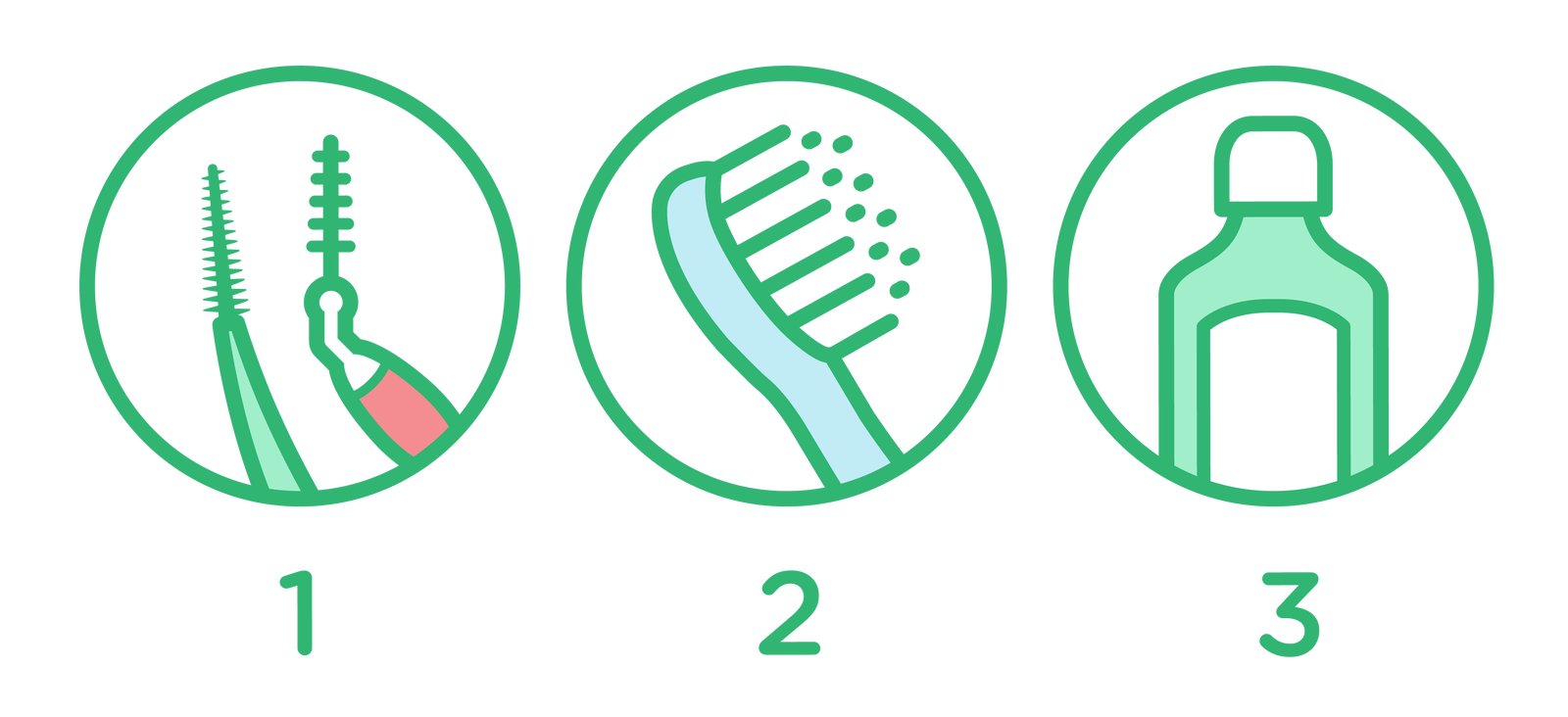 Gum Disease: Causes and Definition | SUNSTAR GUM®