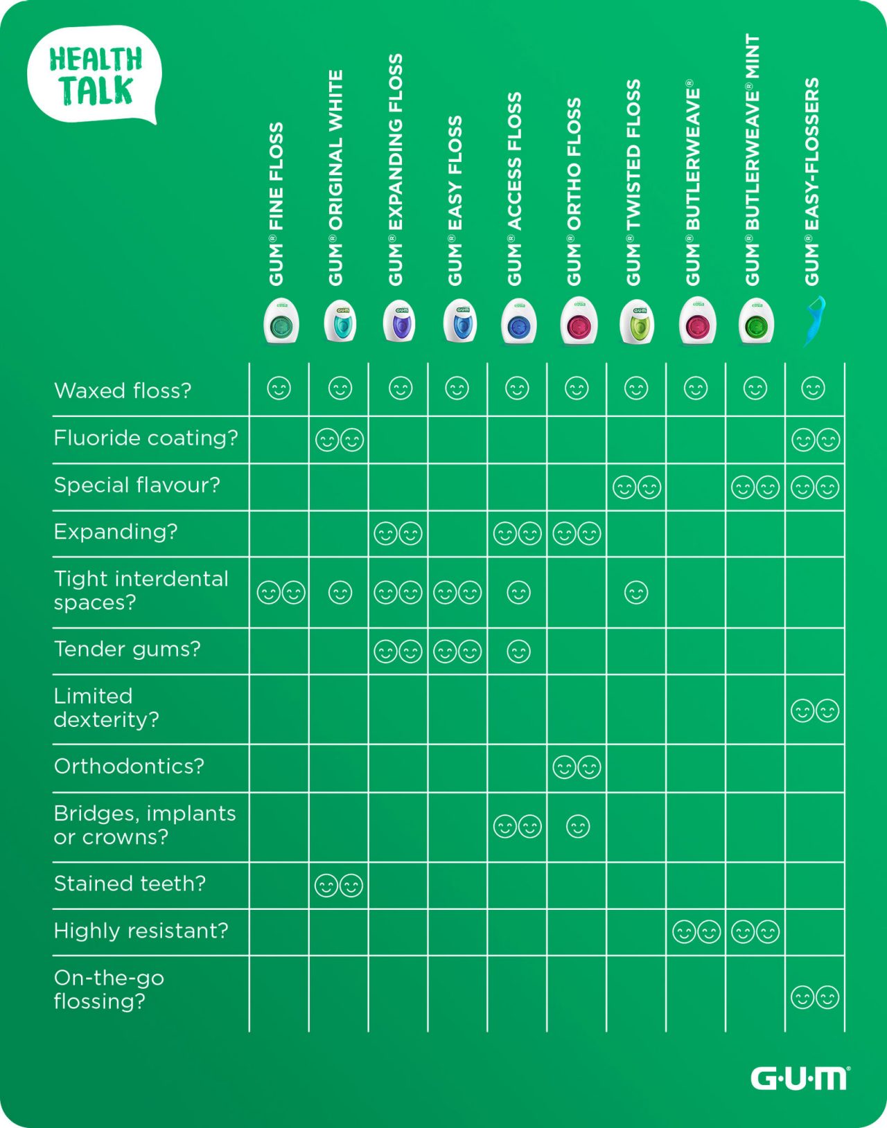 How to Choose Your Floss