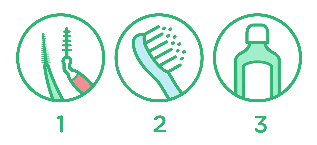 Oral Care Products: How to Choose the Best Products